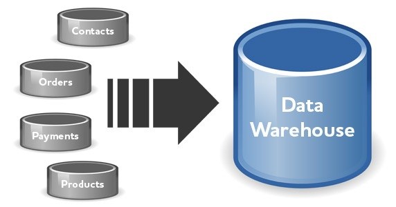 Pengertian dan Fungsi Data Warehouse – Teknik Komputer