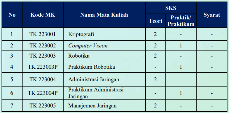Teknik Komputer – Faculty of Engineering and Computer Sciences